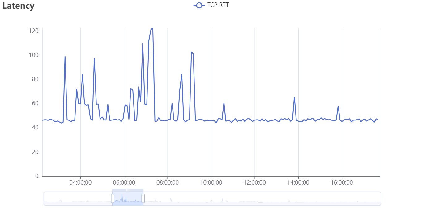 Home - Firebind Reflector