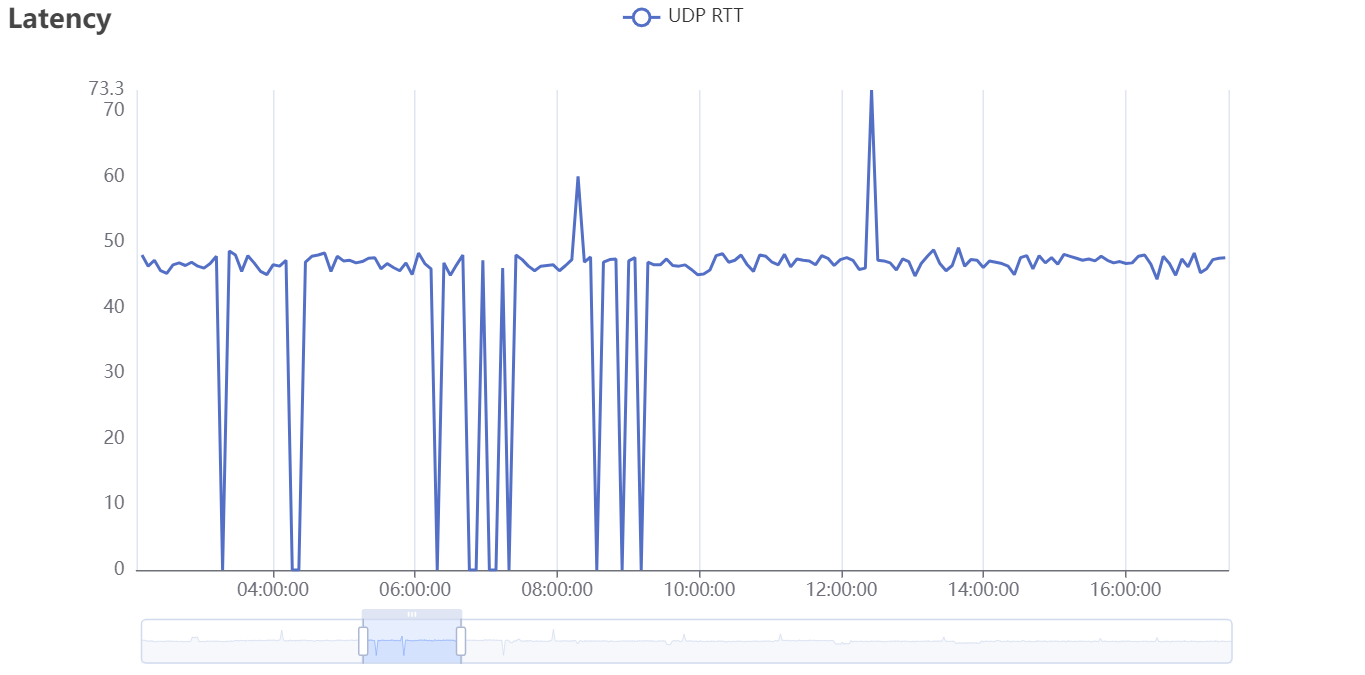Home - Firebind Reflector